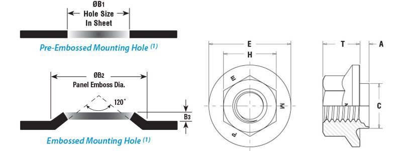 Spinning Flare Nut - Type SFN™ - Metric On Zygology